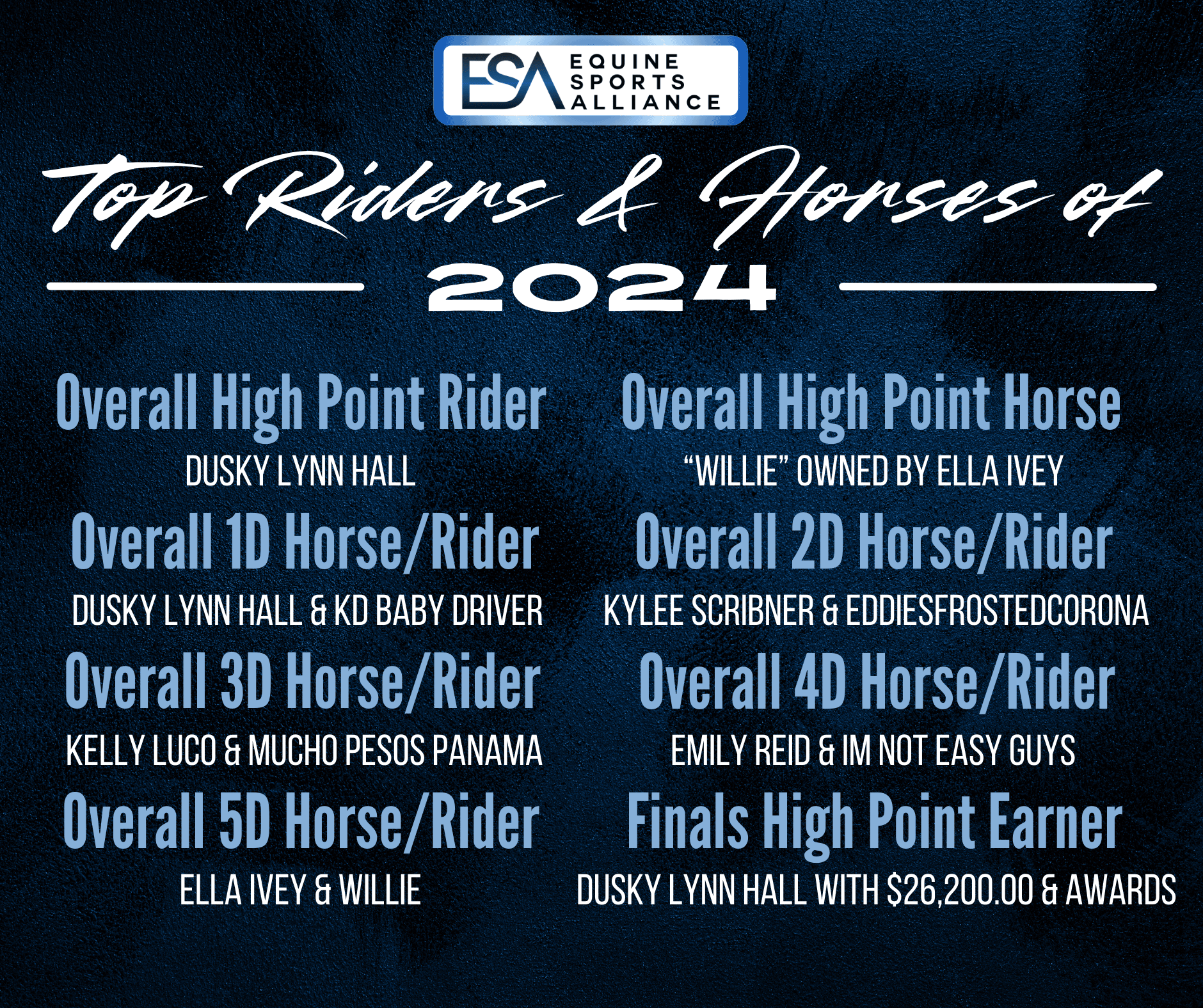 Year End Top Riders and Horses of 2024 - equinesportsalliance.com